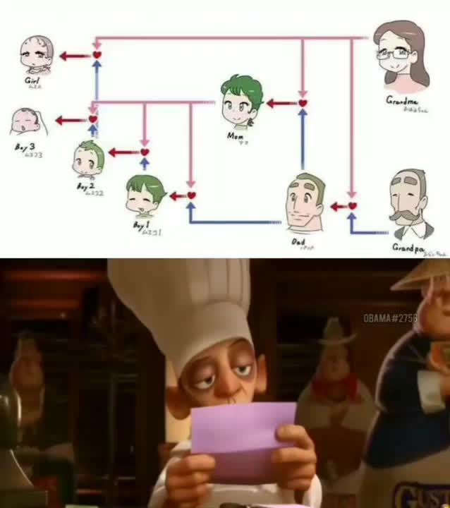 Post by @cheeeze | Memes