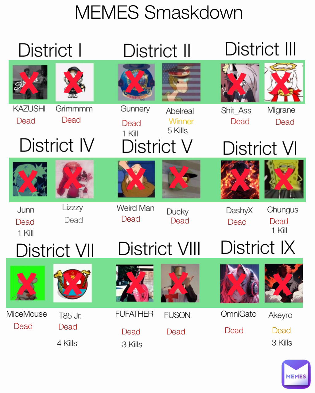 Dead Dead Chungus Dead Dead District II Akeyro Dead 1 Kill 3 Kills X ...