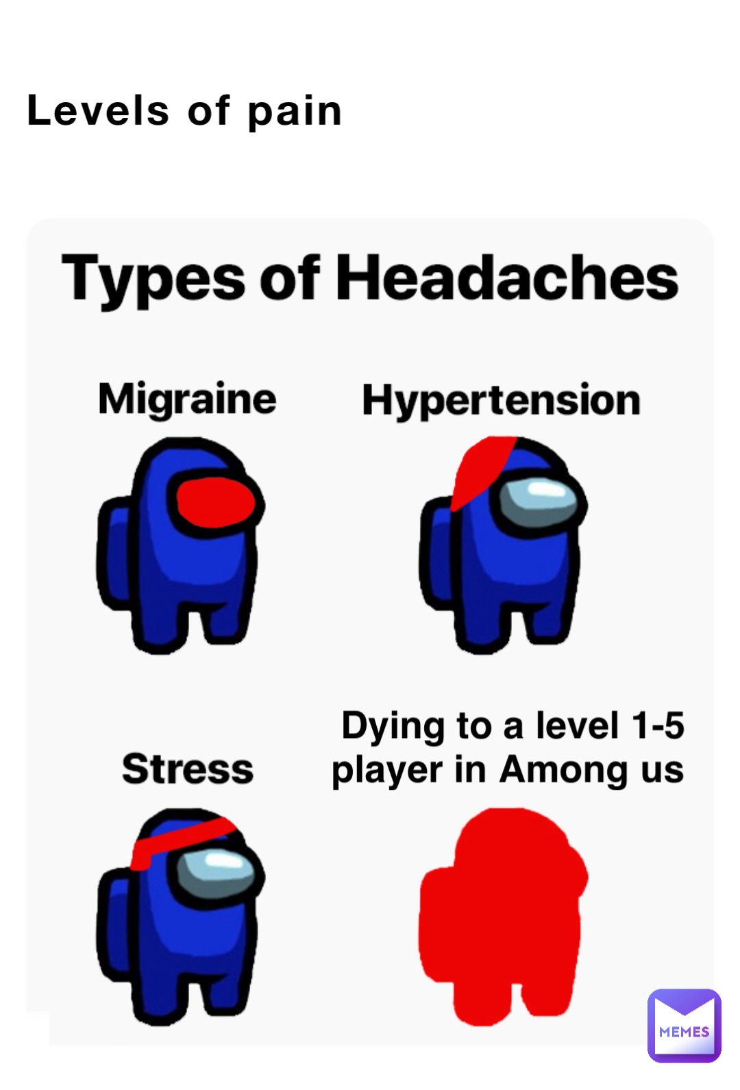Levels of pain Dying to a level 1-5 player in Among us | @vq578zvbnf ...