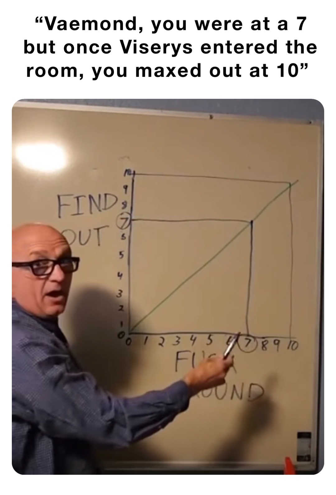 “Vaemond, you were at a 7 but once Viserys entered the room, you maxed ...