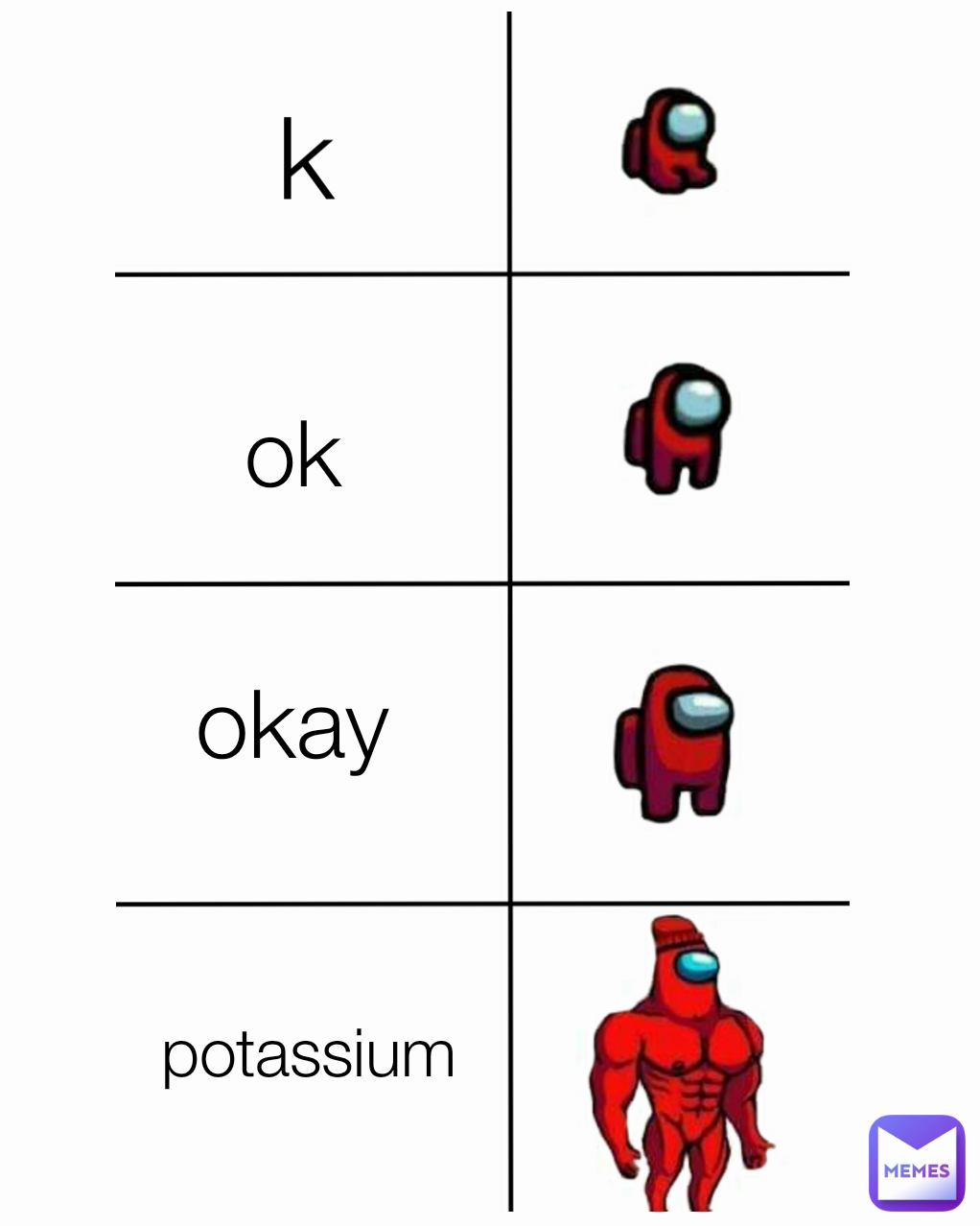 k potassium okay ok | @mrblud837 | Memes