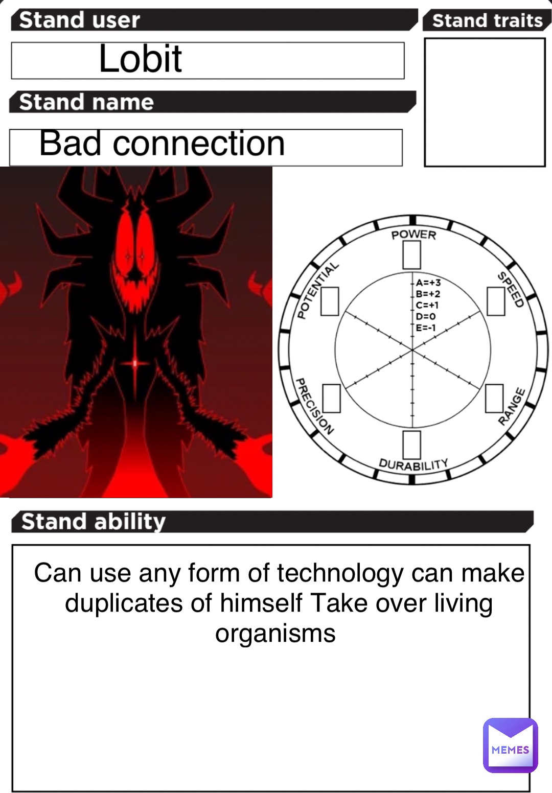 Lobit Bad connection Can use any form of technology can make duplicates ...