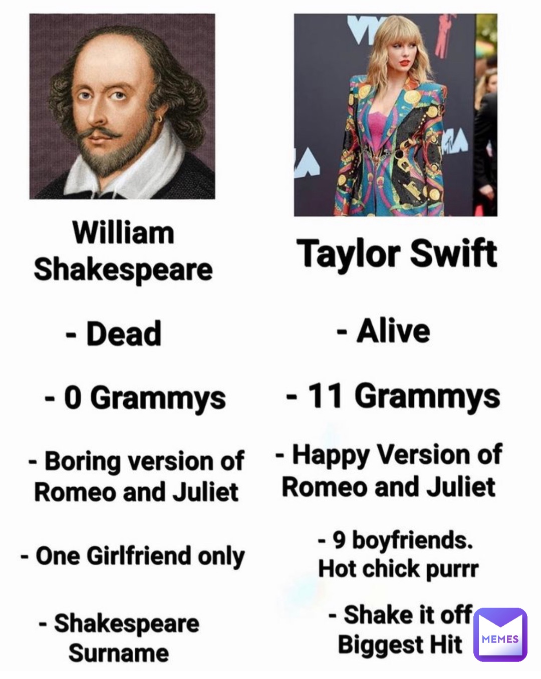 William Shakespeare Memes