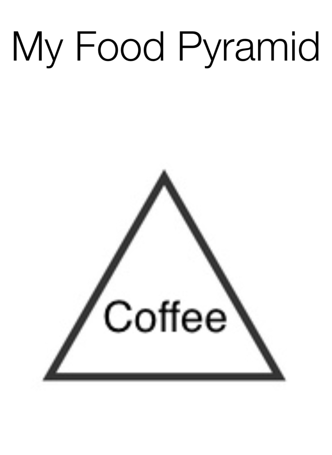 My Food Pyramid | @sully_ja | Memes